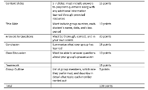 Evaluation/Conclusion – WebQuest Project – Wikiful